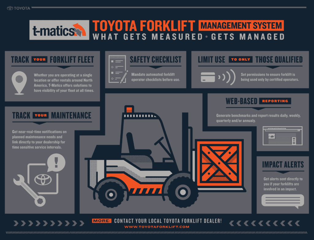 How To Manage Your Fleet With T-Matics | Southeast Industrial Equipment ...