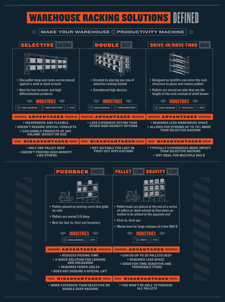 Forklift Infographics | Southeast Industrial Equipment Inc.